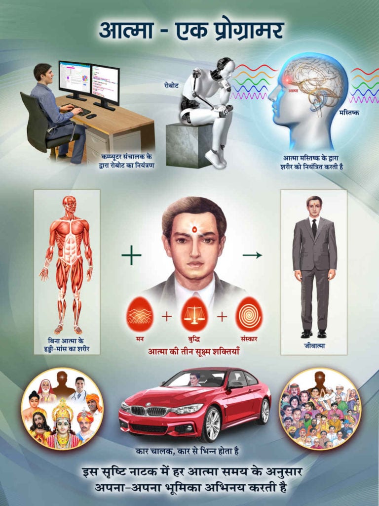 7 Day Course - 2 » Brahma Kumaris