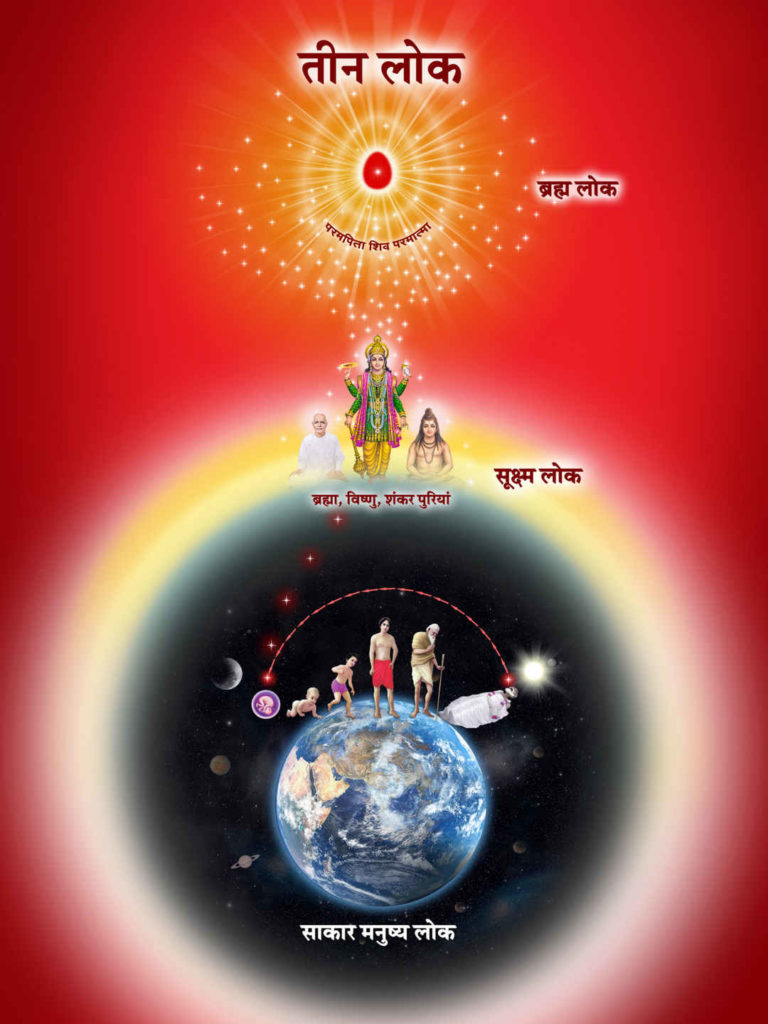 7 Day Course - 2 » Brahma Kumaris