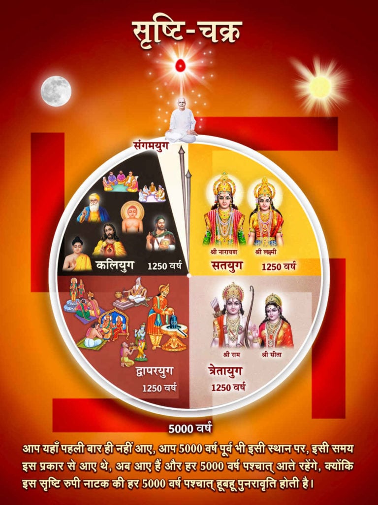 7 Day Course - 2 » Brahma Kumaris