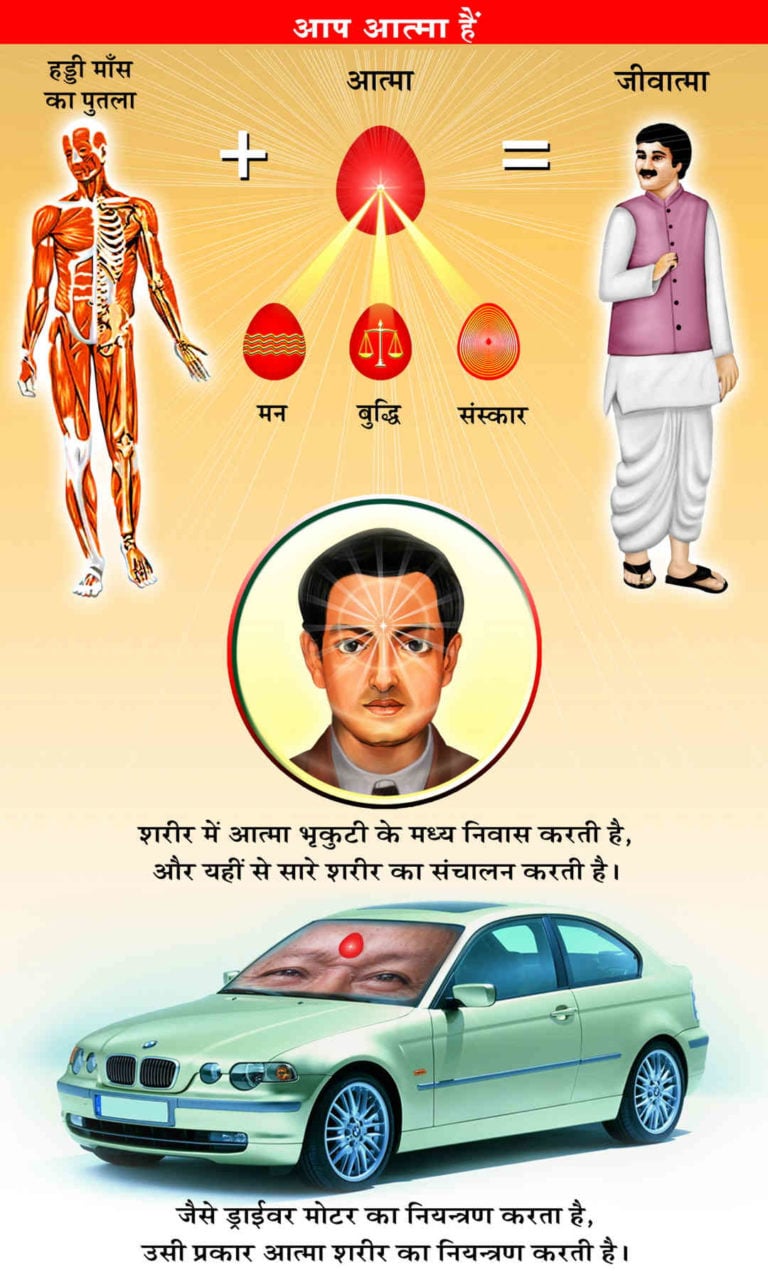 7 Day Course - 1 » Brahma Kumaris